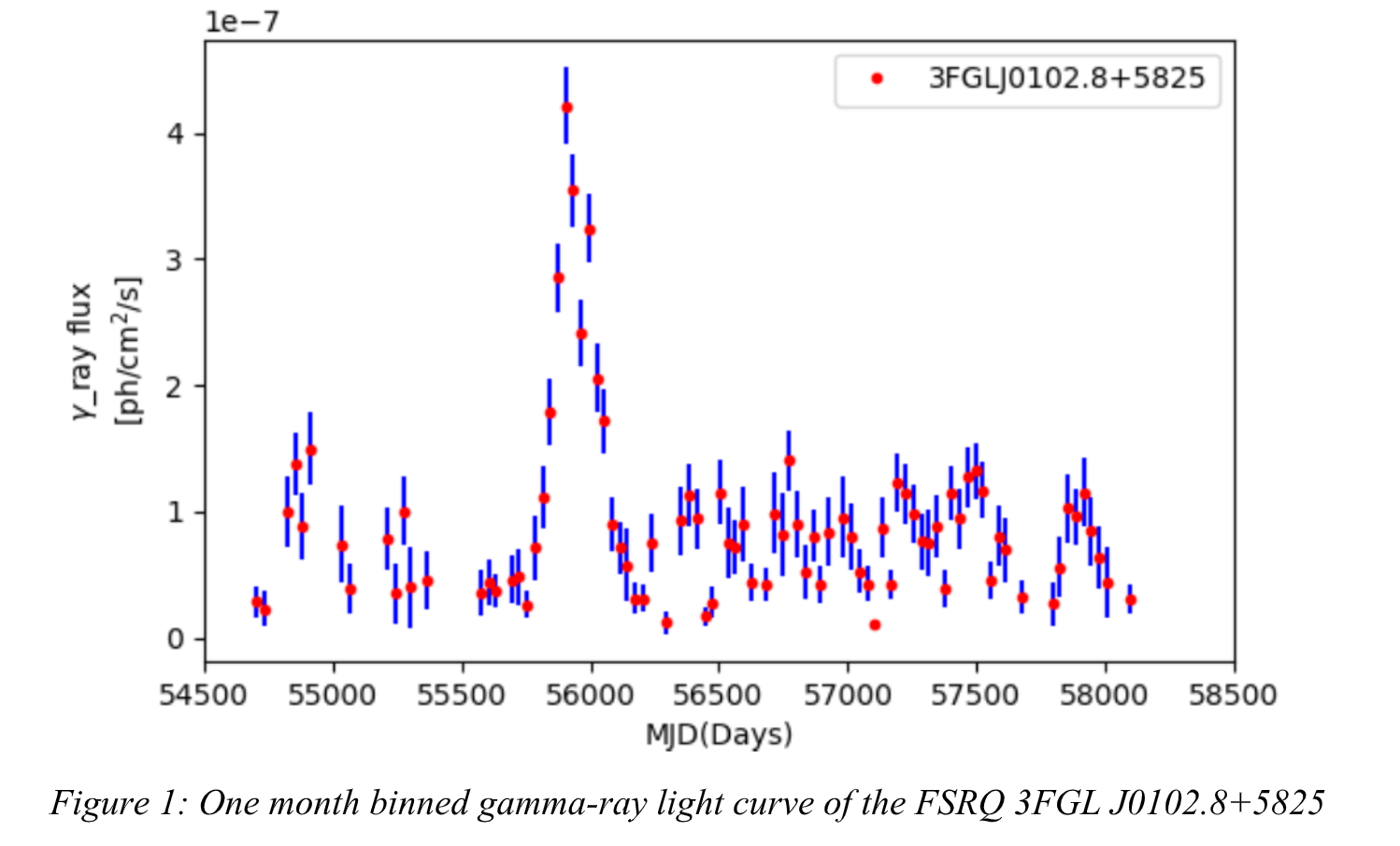 Gamma-ray flux variability of luminous and high energy blazars: clues ...
