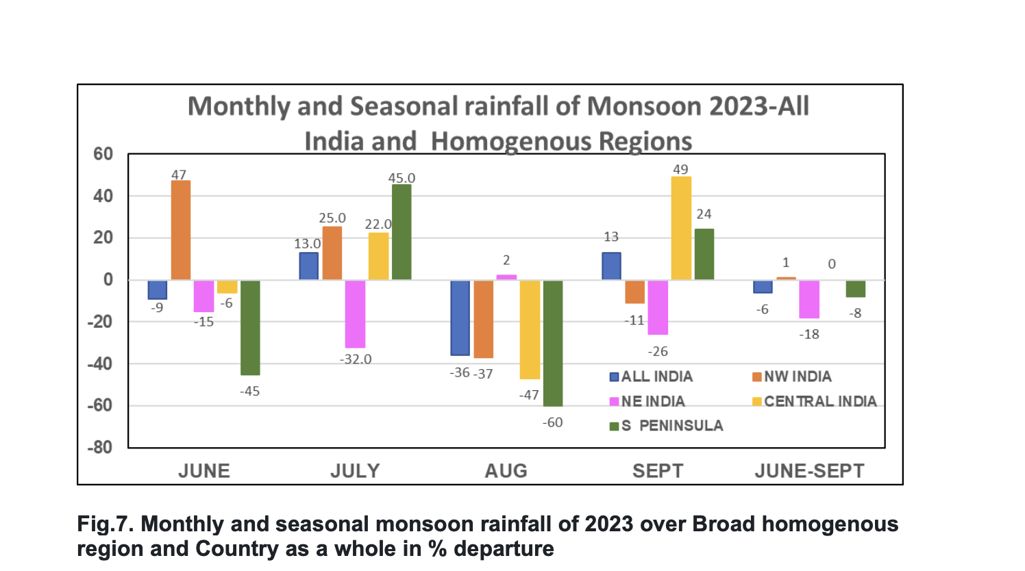 India Meteorological Department Releases 2023 Southwest Monsoon End of ...